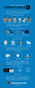 Infographic: Constables – Pennsylvania State Constables