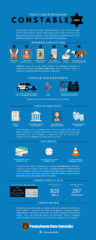 Infographic: Constables – Pennsylvania State Constables
